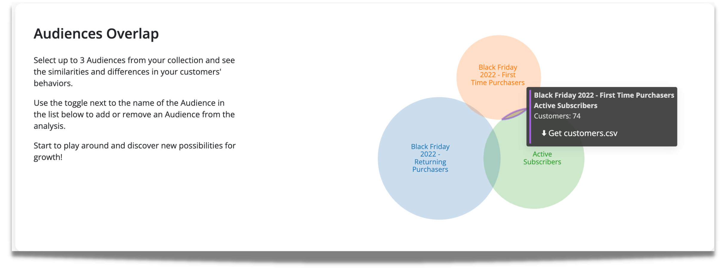 Introducing: Audiences Overlap | Peel Insights